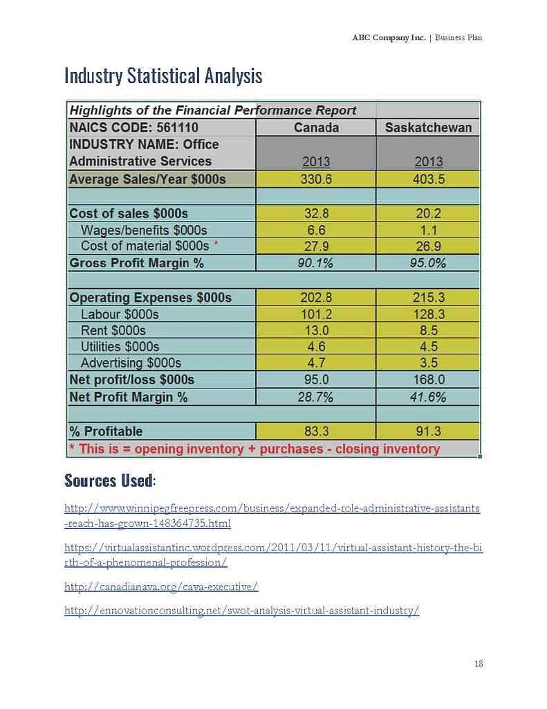 How to Write the Industry Profile Section of a Business Plan