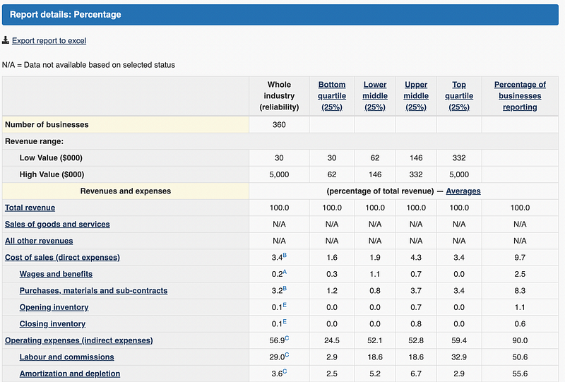 How to Write the Industry Profile Section of a Business Plan